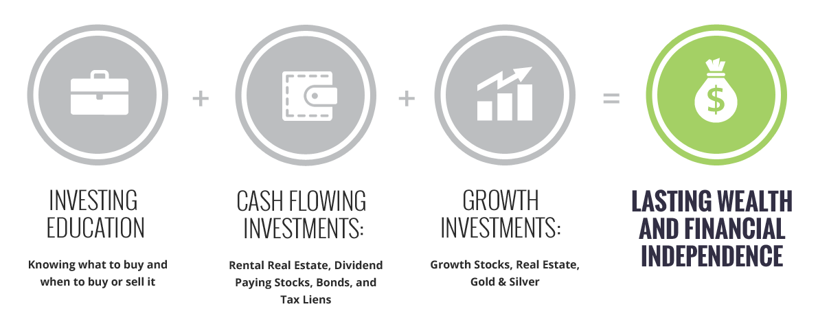 How To Build Wealth So You Can Achieve Financial Freedom - Part 2 of 2