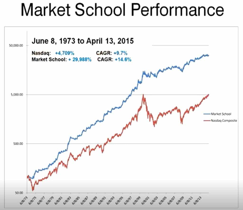 Market Trend Advisory – Invest With The Stock Market Trend